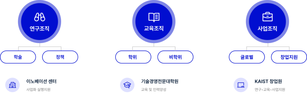 About US – KAIST CSE